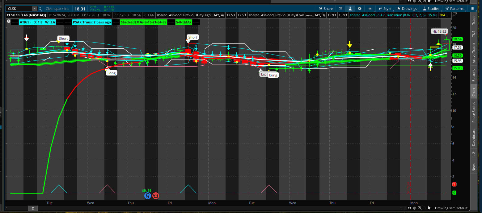 Agaig Best Trading Chart Setup For Thinkorswim Usethinkscript Community